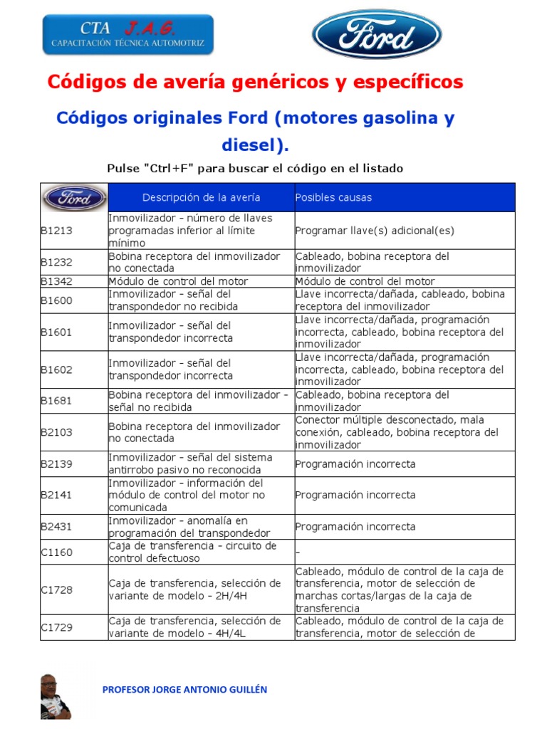 Códigos de Avería FORD Genéricos y Específicos | Acelerador ...
