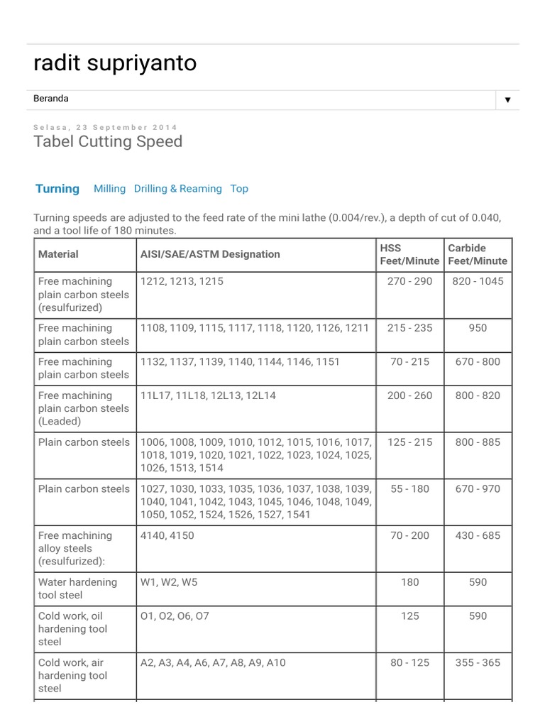 Radit Supriyanto - Tabel Cutting Speed | PDF | Steel | Transition Metals