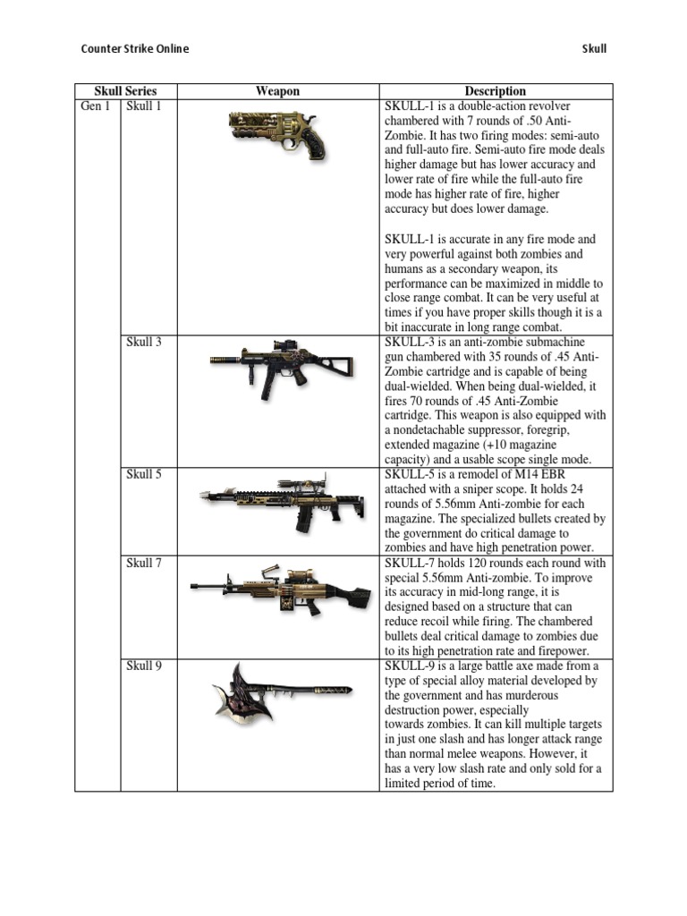 CSO Skull Series | PDF | Magazine (Firearms) | Semi Automatic Firearm