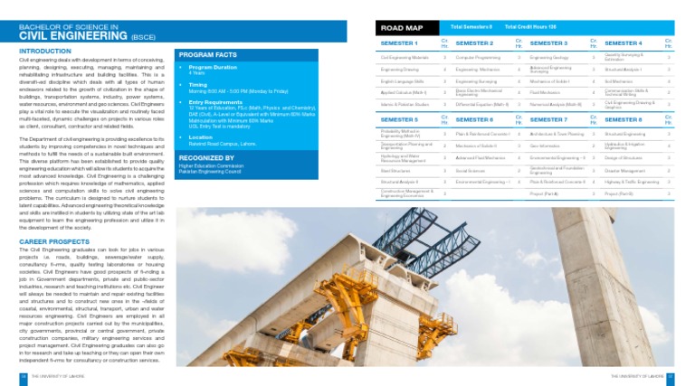 Civil Engineering: Bachelor of Science in (BSCE) | PDF | Engineering ...