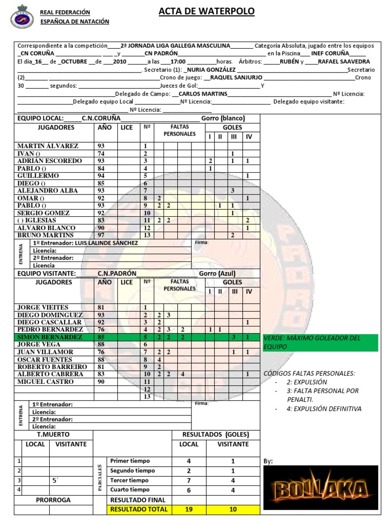 Acta Waterpolo 2 Jornada | PDF | Ocio