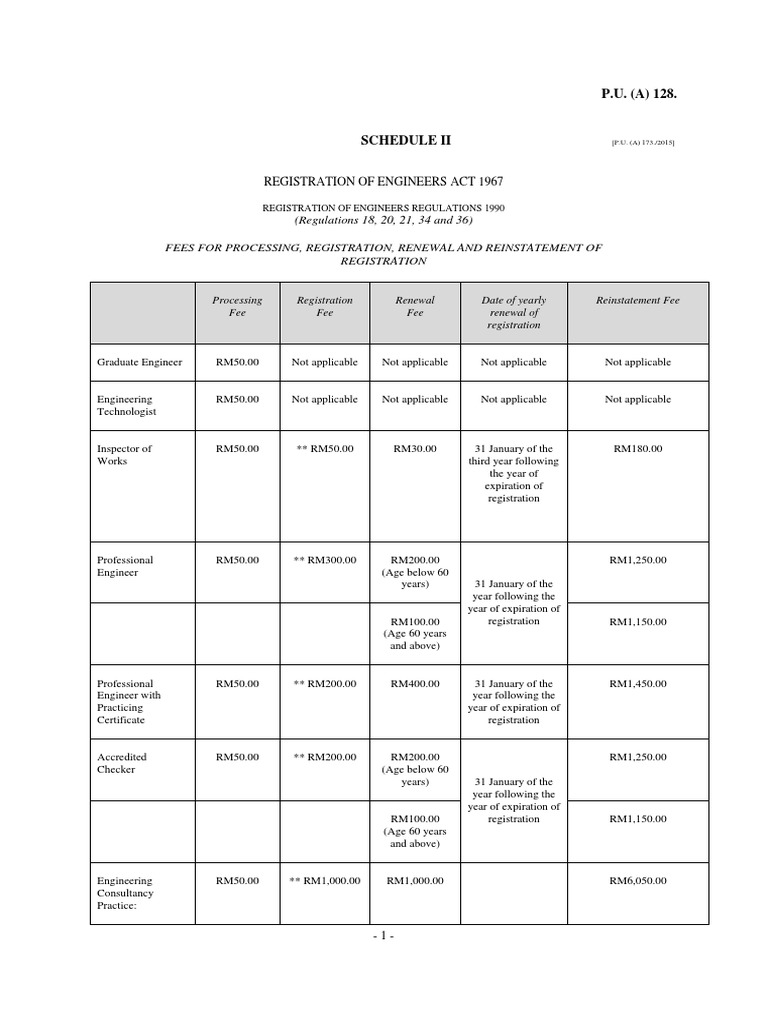 REG2015 Schedule II | PDF | Engineering | Business