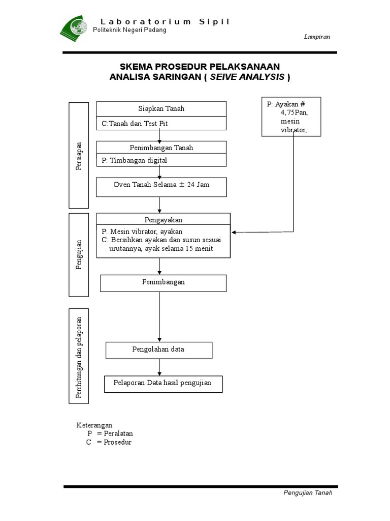 Diagram Alir Pengujian | PDF