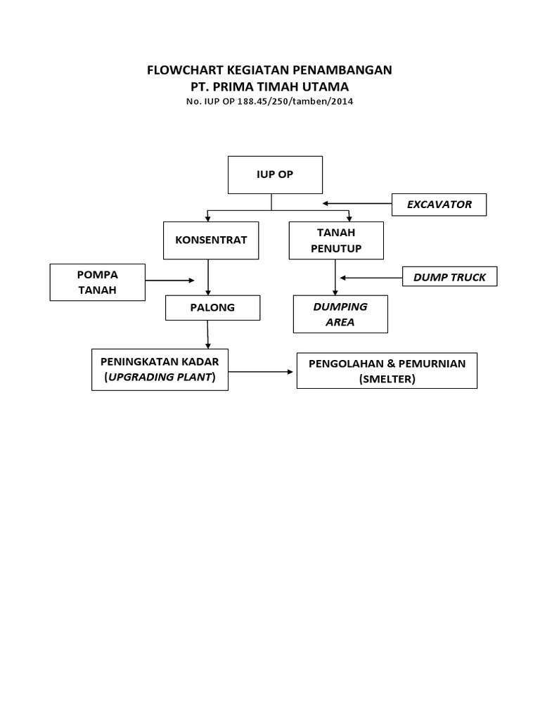 Alur Proses Penambangan Timah | PDF