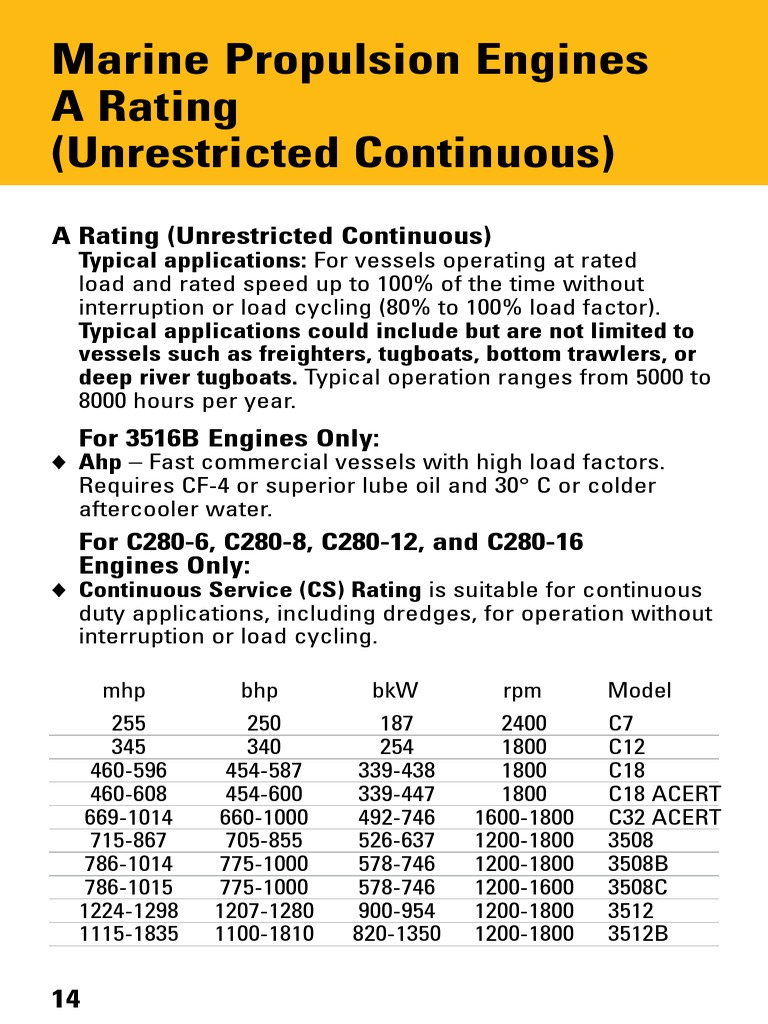 Engine Rating | Download Free PDF | Horsepower | Yacht