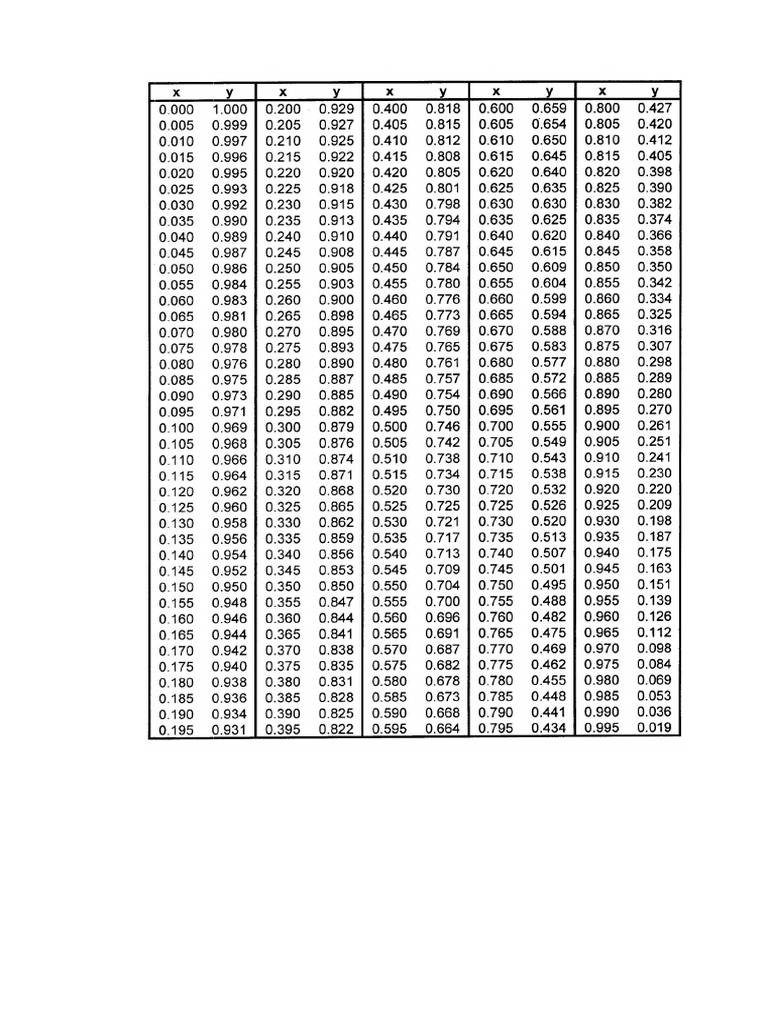Tabel XY Cas - Des | PDF