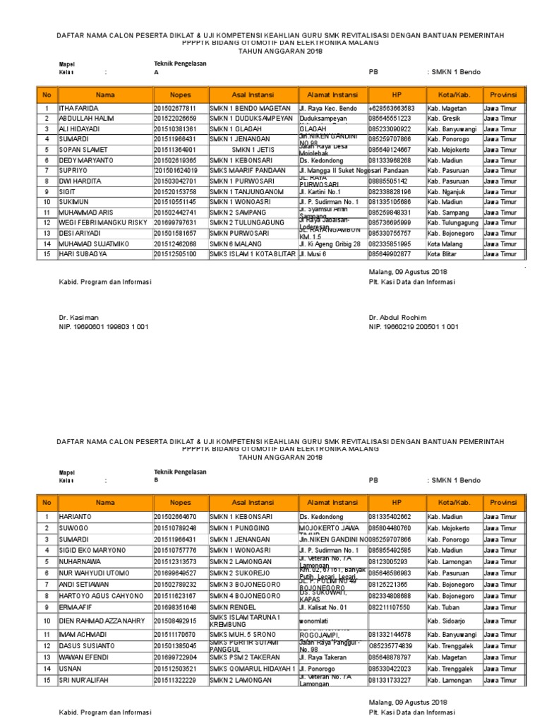 Daftar Calon Peserta Diklat Dan Uji Kompetensi SMK REVIT Di PB SMKN 1 ...