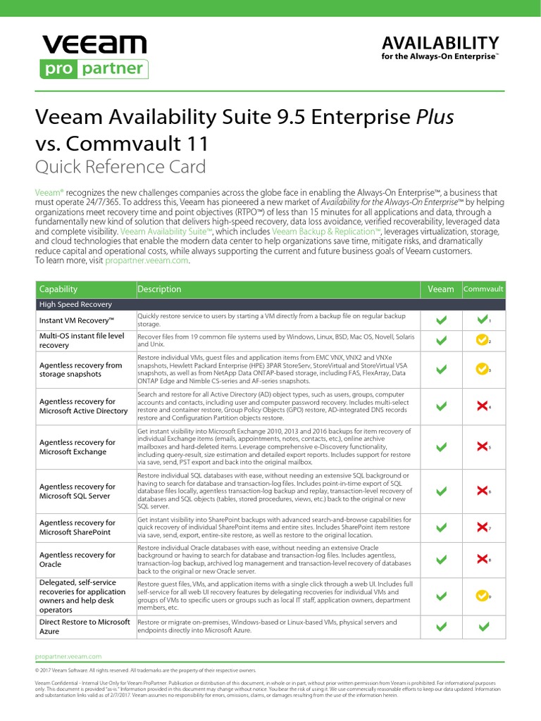 Veeam Availability Suite 9.5 Enterprise Plus Vs Commvault 11 | PDF ...