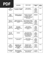 Last Day Events Study Guide | PDF | End Time | Jesus