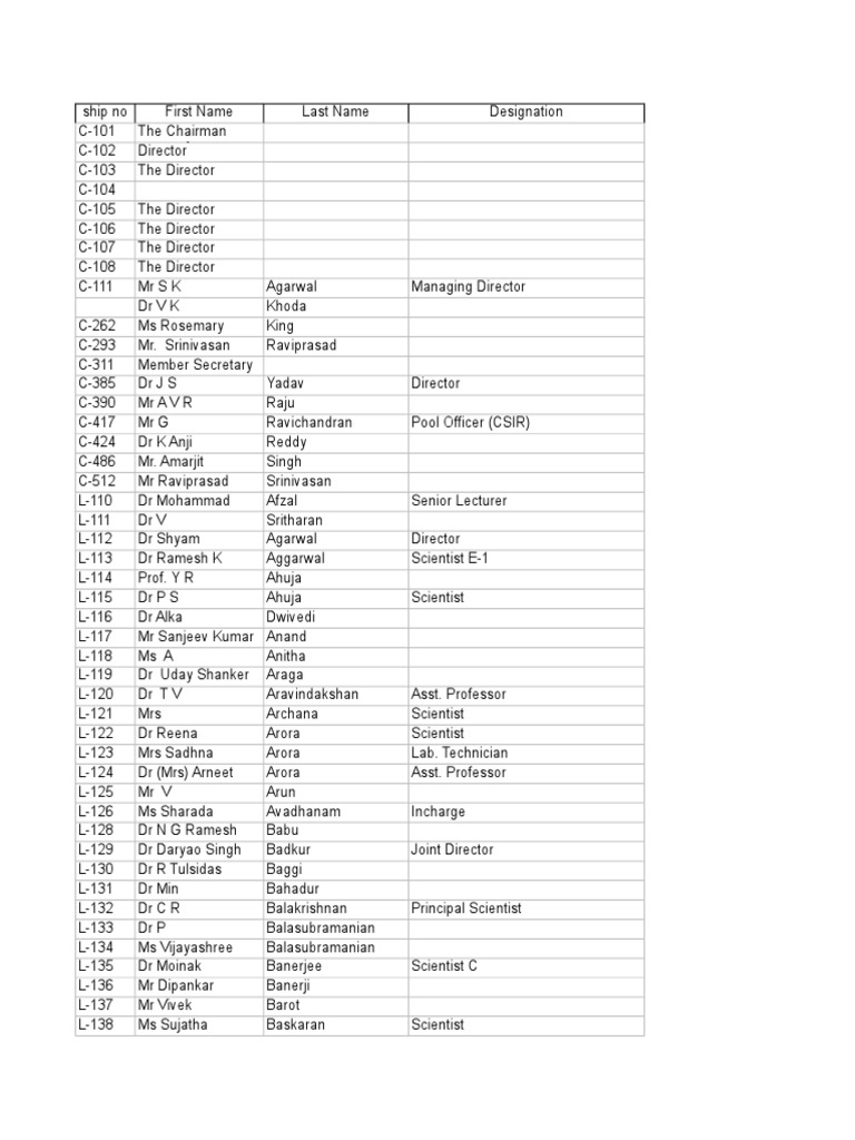 Adnat Members | PDF