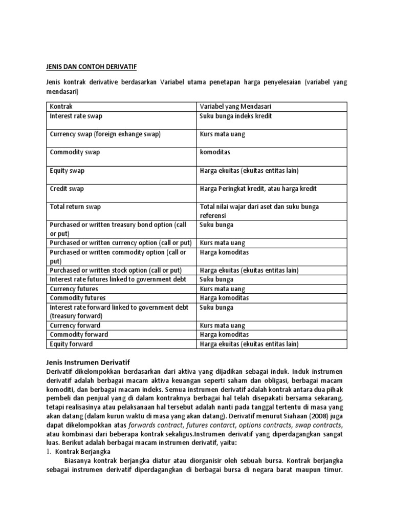 Jenis dan Contoh Kontrak Derivatif | PDF | Pengelolaan Keuangan & Uang