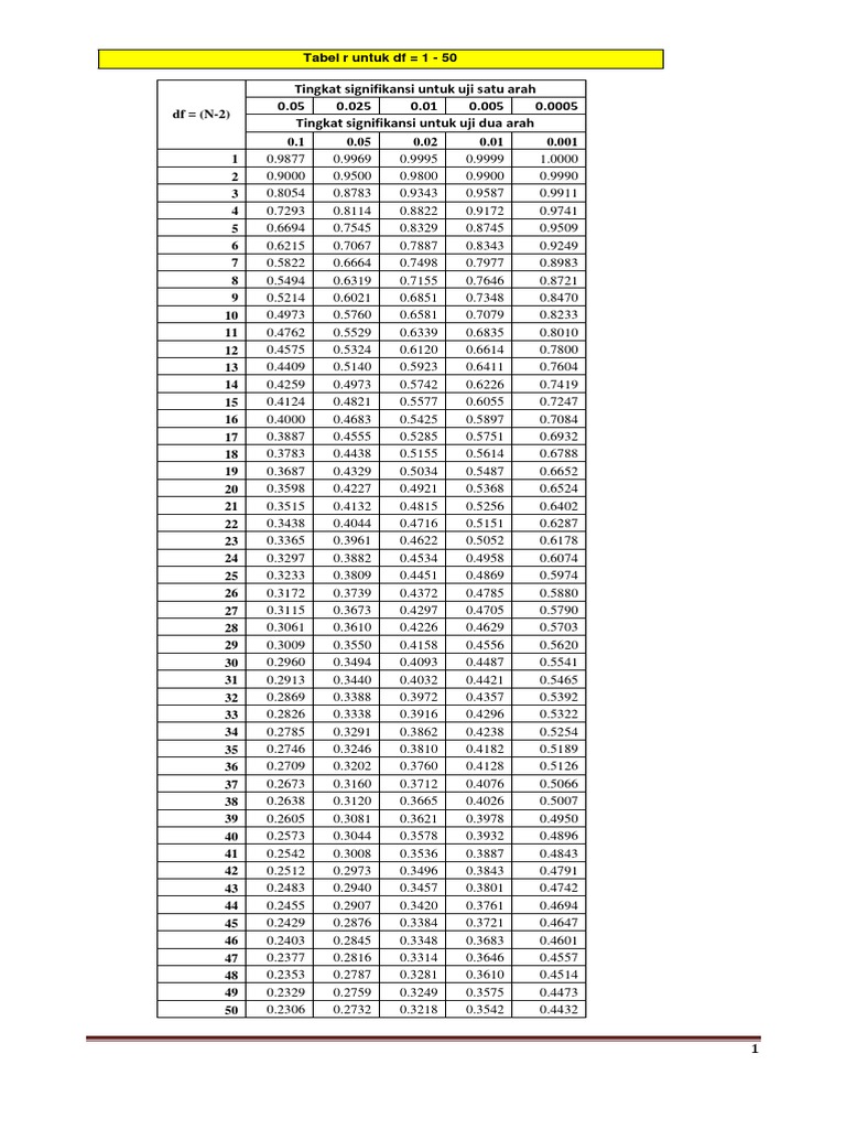 Tabel R PDF | PDF