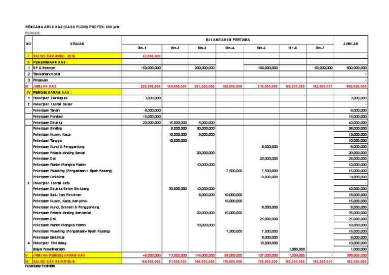 Contoh Cash Flow Proyek Pdf