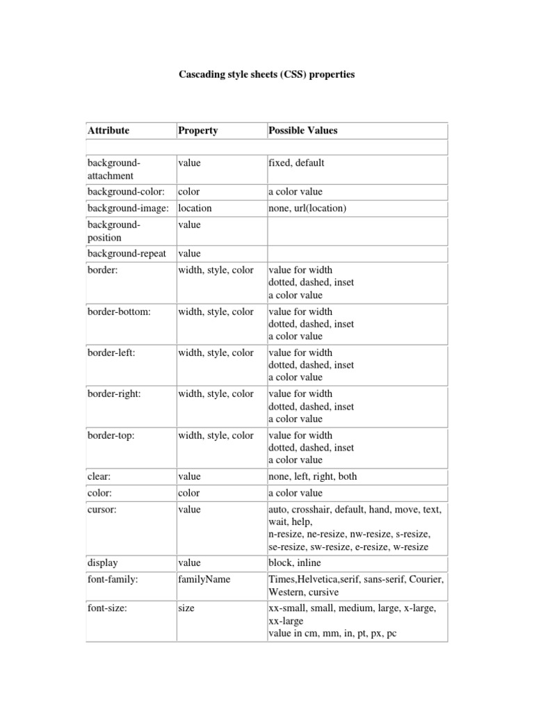 Cascading Style Sheets (CSS) Properties | PDF | Text | Design