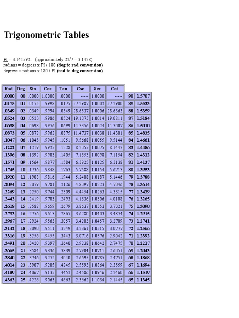 Trigonometric Tables | PDF