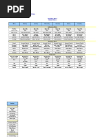 Food Testing Form | PDF