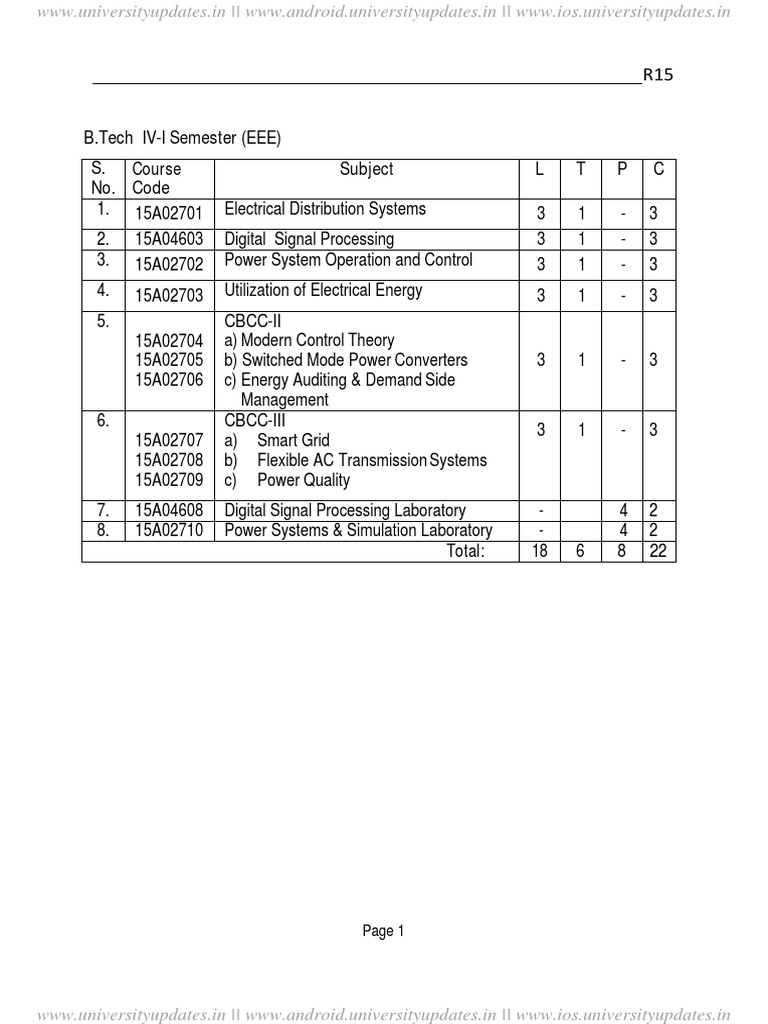 Jntua B.tech 4-1 Eee r15 Syllabus | PDF | Electrical Substation ...