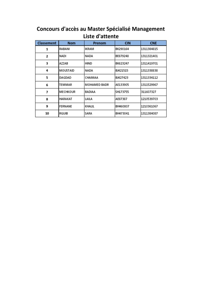 List Eat Tent Emes | PDF