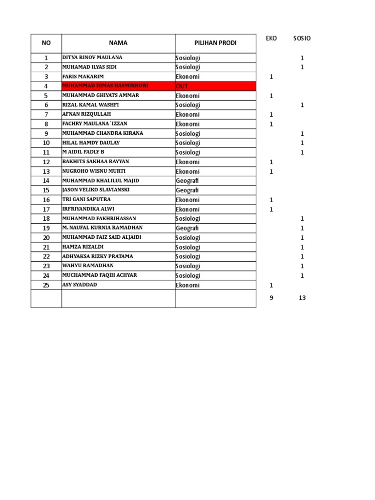 Mapel Pilihan UN 2019 | PDF
