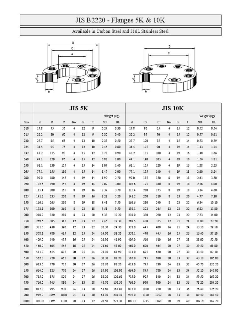 Flanges JIS B2220 5K et 10K | PDF