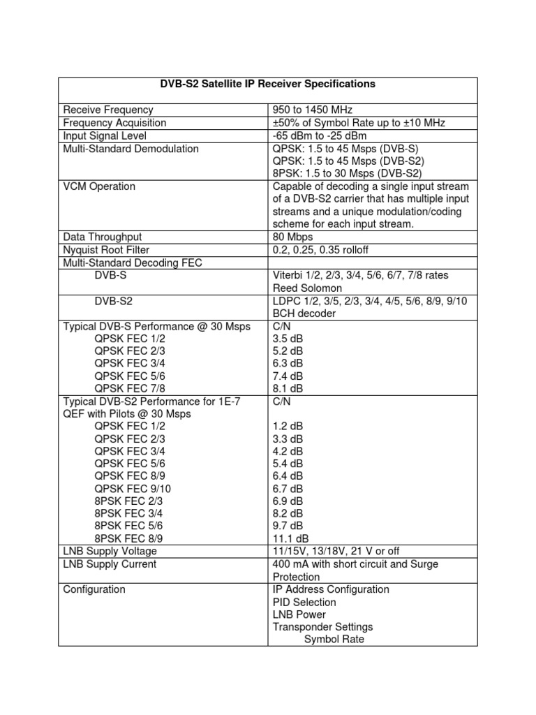 DVB-S2 Satellite IP Receiver Specs | PDF | Telecommunications ...