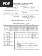 ACS Periodic Table PDF | PDF | Mole (Unit) | Physical Sciences