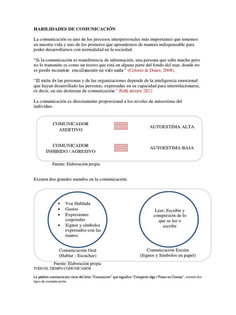 Capitulo II Comunicación Efectiva | PDF | Comunicación | Liderazgo
