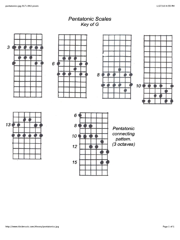 Pentatonic S | PDF