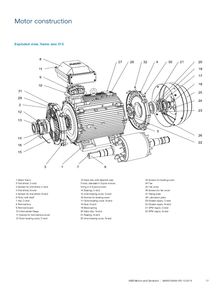 ABB M3BP Motor Construction | PDF