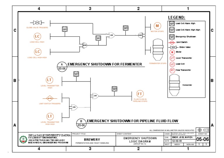 2018 - Dlsud - Esd Diagram - Logic Diagram - GRP 5 | PDF | Machines ...