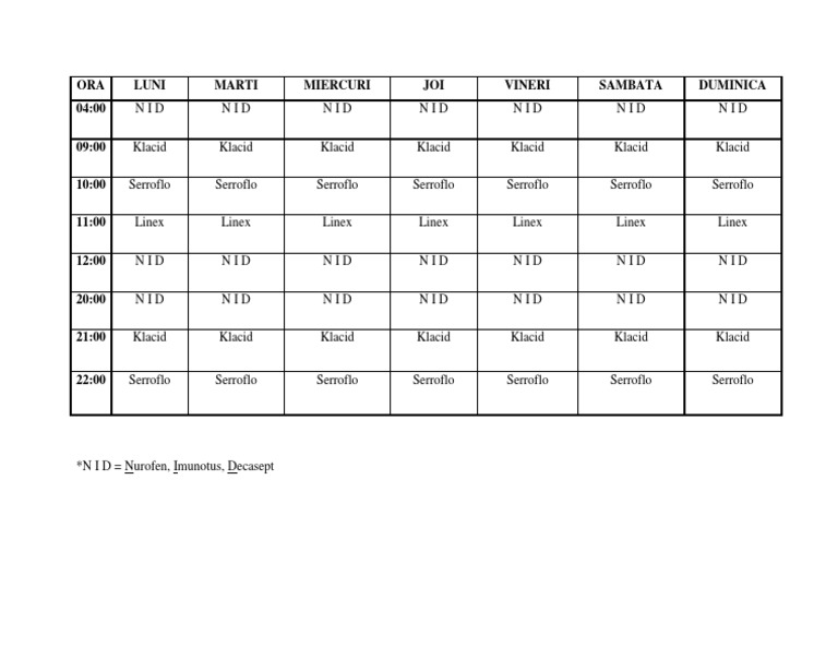 Tabel Medicamentatie | PDF