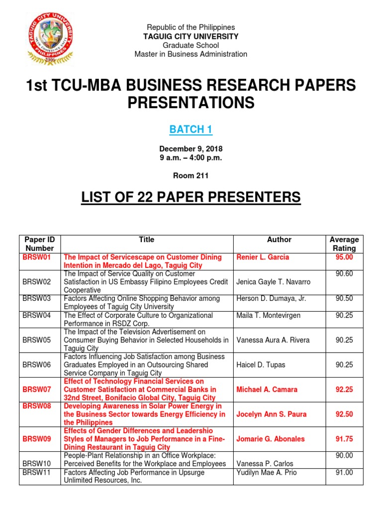 List of Paper Presenters Tcu Mba 2018 - Batch 1 | PDF | Employment ...