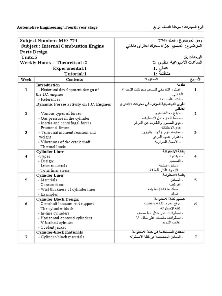 Internal Combustion Engines Parts Design | PDF | Piston | Cylinder (Engine)
