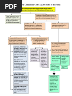 UCC 2 207 Flow Chart | PDF | Offer And Acceptance | Uniform Commercial Code