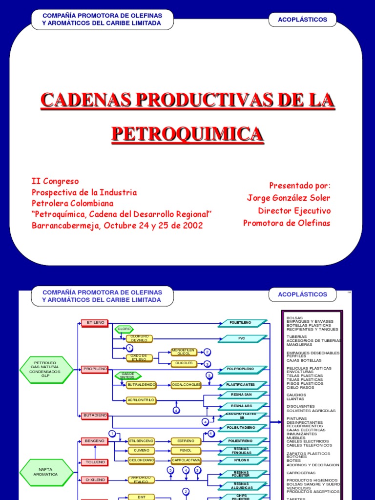 Cadenas Productivas | Fibra sintética | El plastico