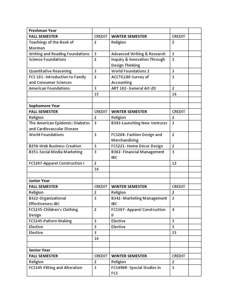 Grad Plan | PDF | Wellness | Medical