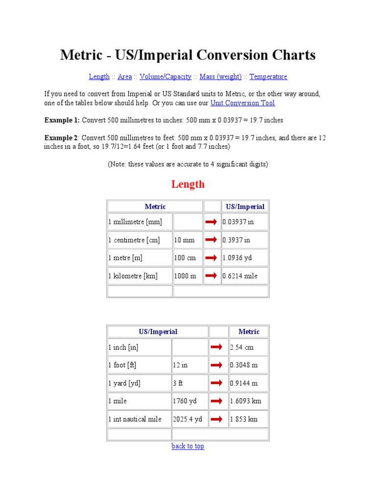 Metric - US/Imperial Conversion Charts: Length | PDF | Ton | Litre