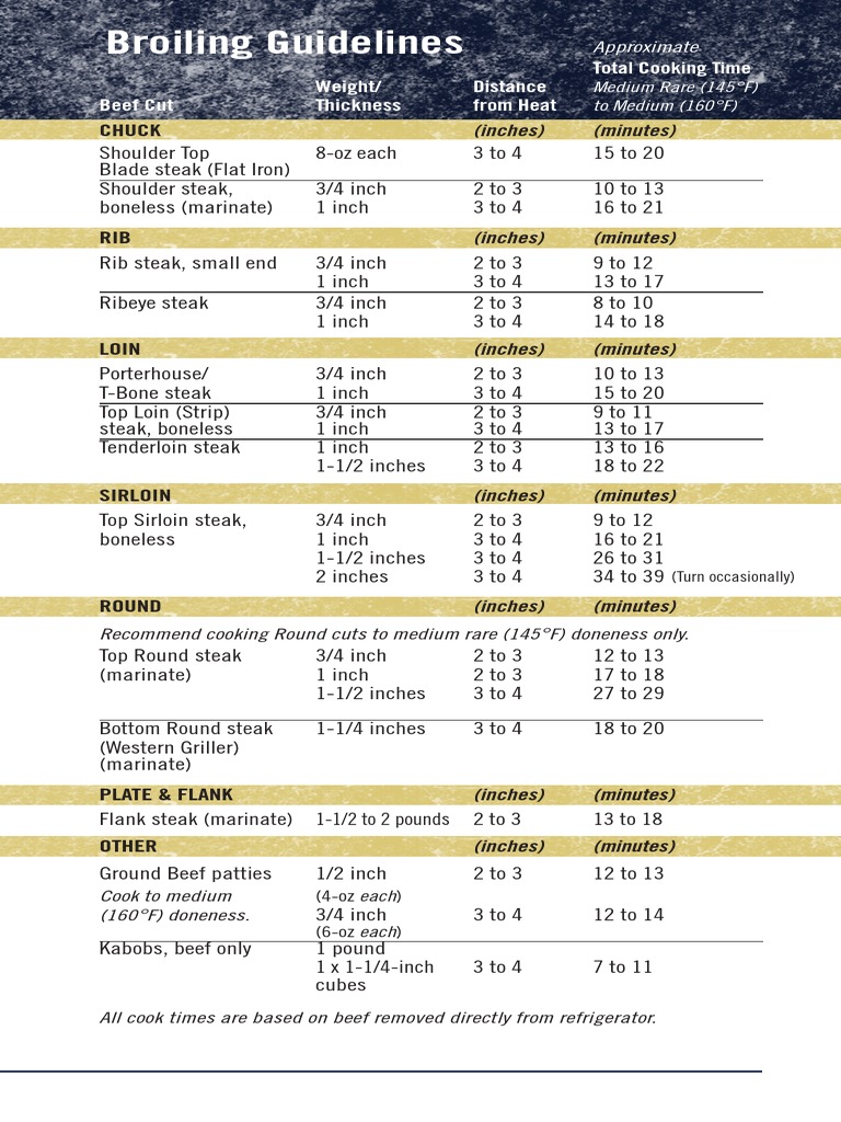 Steak Broiling Time Guide | PDF | Steak | Meat Dishes