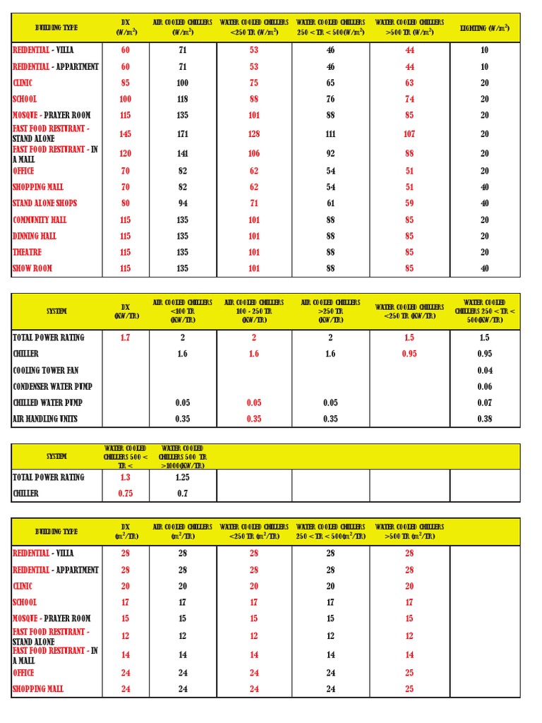 Watt Per Square Meter Calculations | PDF | Transport Phenomena | Automation