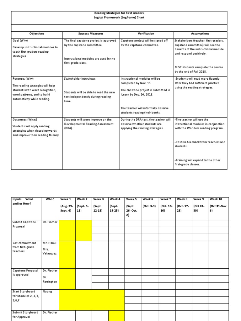 Reading Strategies For First Graders Logical Framework (Logframe) Chart | PDF | Fluency | Cognition
