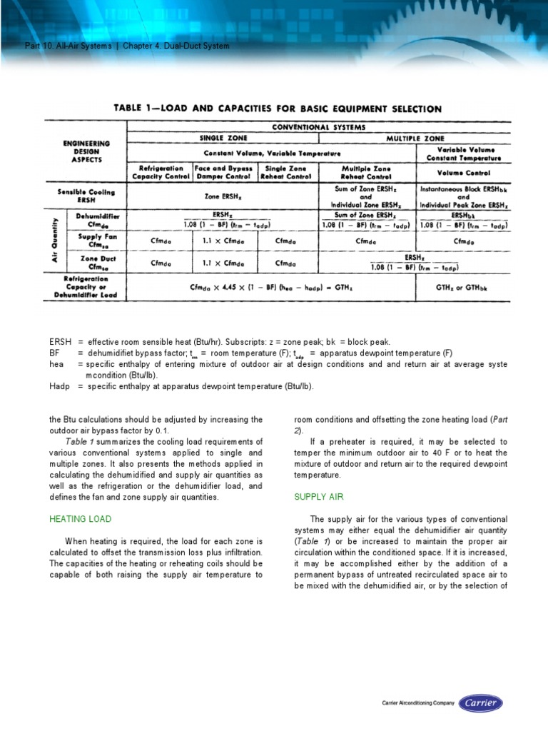 Part 10. All-Air Systems - Chapter 4. Dual-Duct System: Table 1 ...