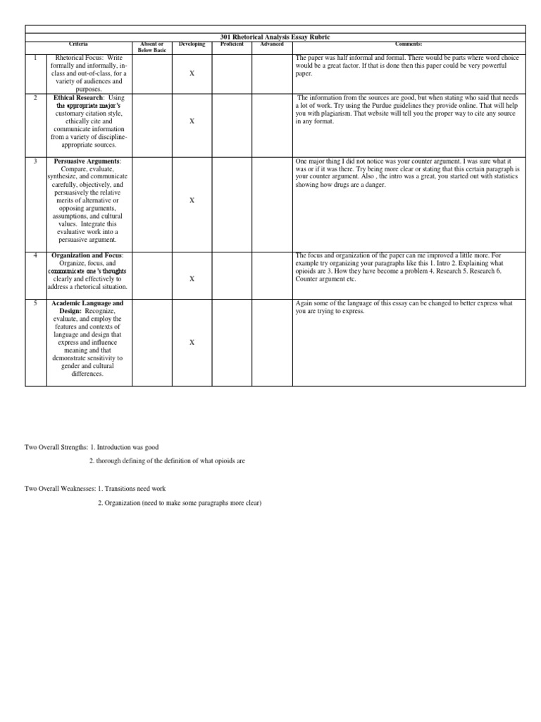 301 Rhetorical Analysis Essay Rubric: Criteria Absent or Below Basic ...