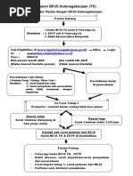 Alur Pelayanan Peserta Bpjs Ketenagakerjaan Di PLKK | PDF | Pengelolaan ...