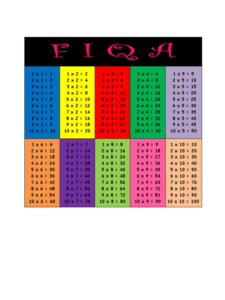 PERKALIAN | PDF