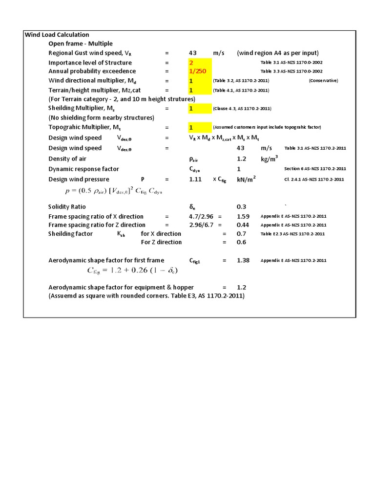 Wind Load Calculation As Per As Standard | PDF