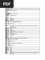 Cisco Packet Tracer Shortcuts | PDF | Command Line Interface | Menu (Computing)