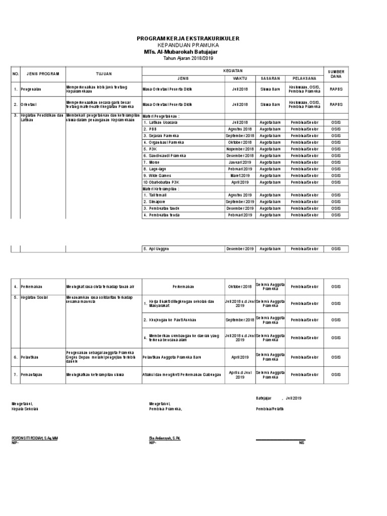 Program Kerja Dan Jadwal Pramuka | PDF