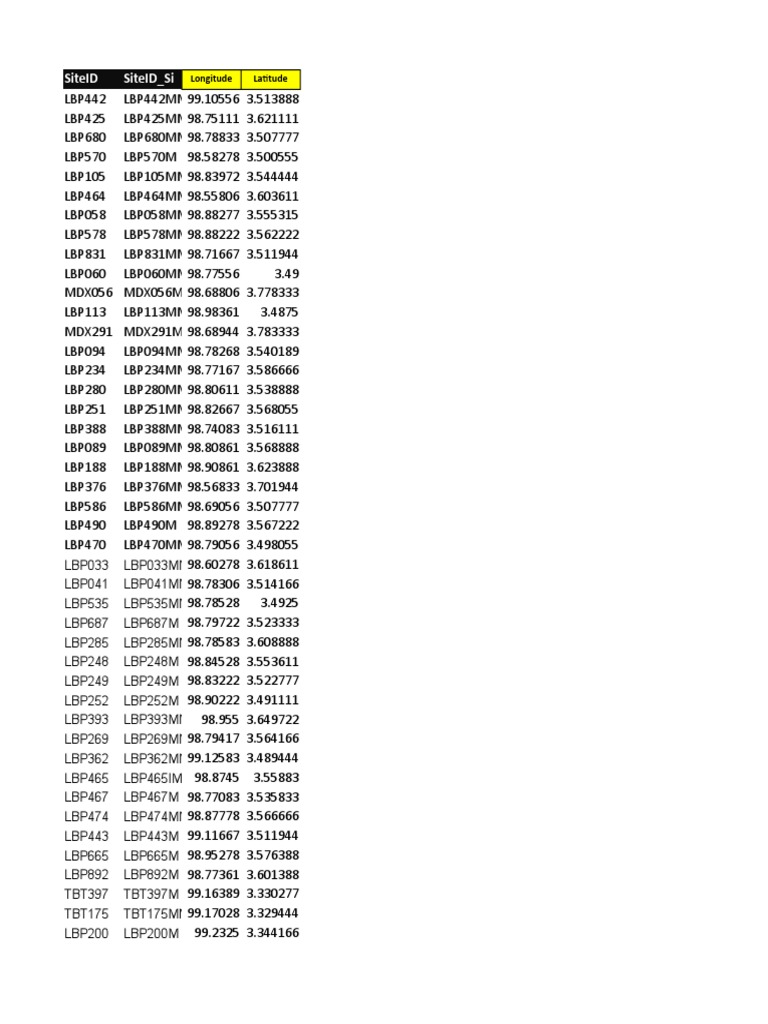 Geographic Coordinates Data List | PDF