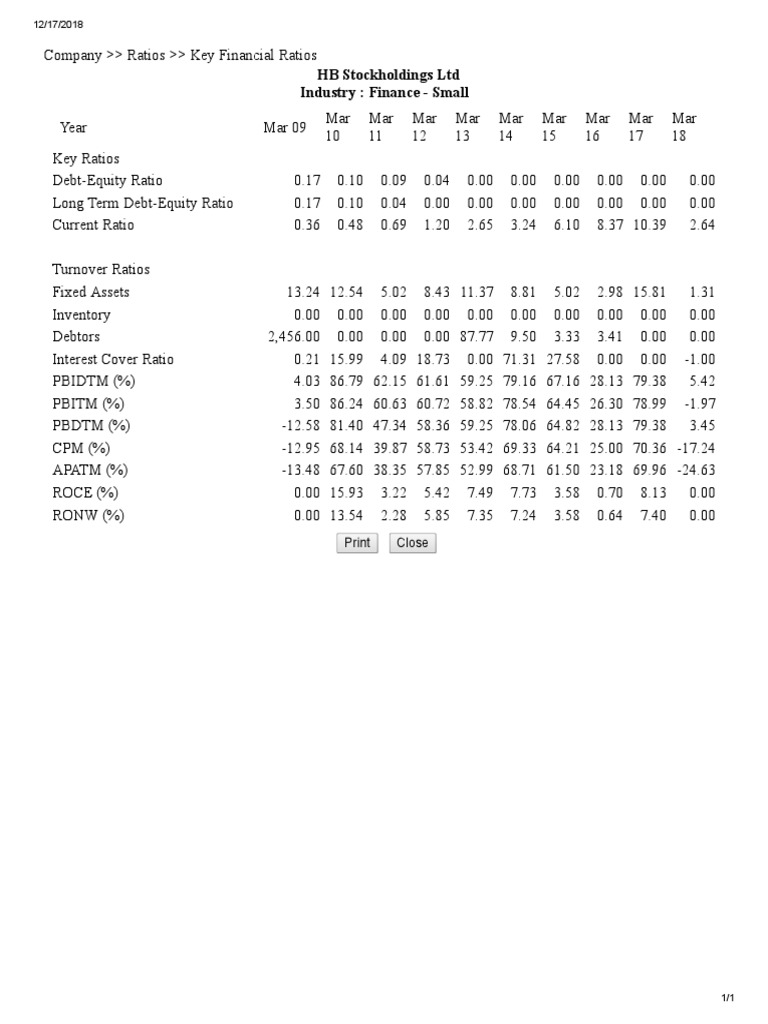 Financial Ratios for Investors | PDF