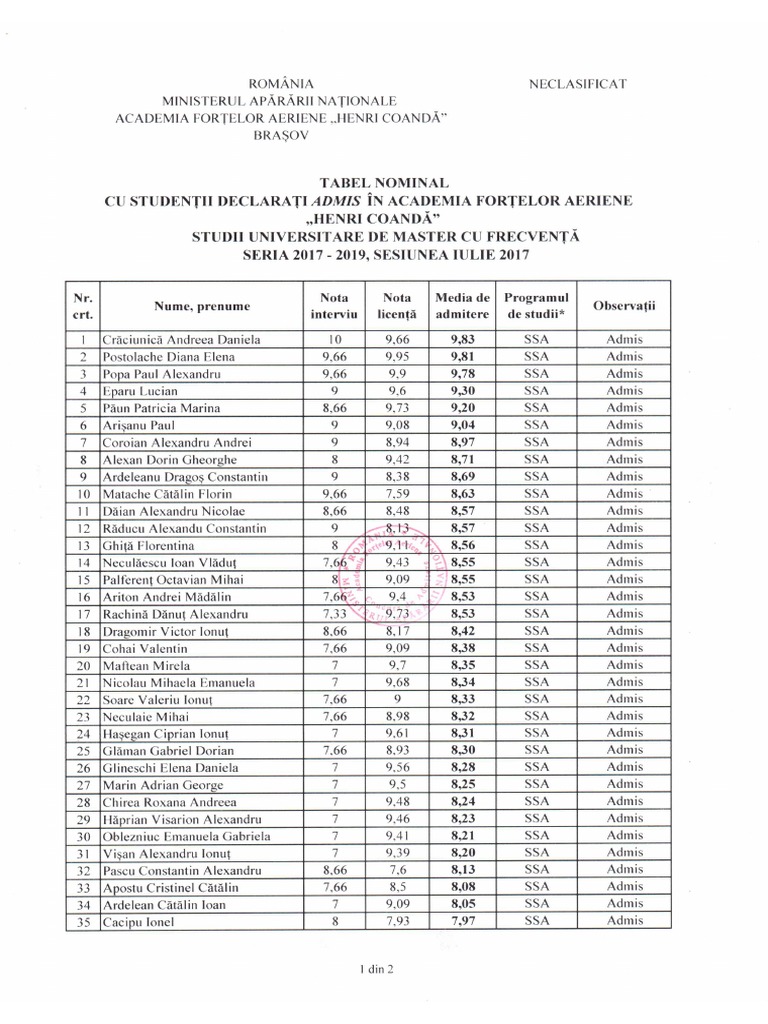 2017 Admitere Master Iulie | PDF